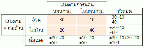 Pawin's Clinical Epidemiology Blog: Intention To Treat, ARR, AR, OR